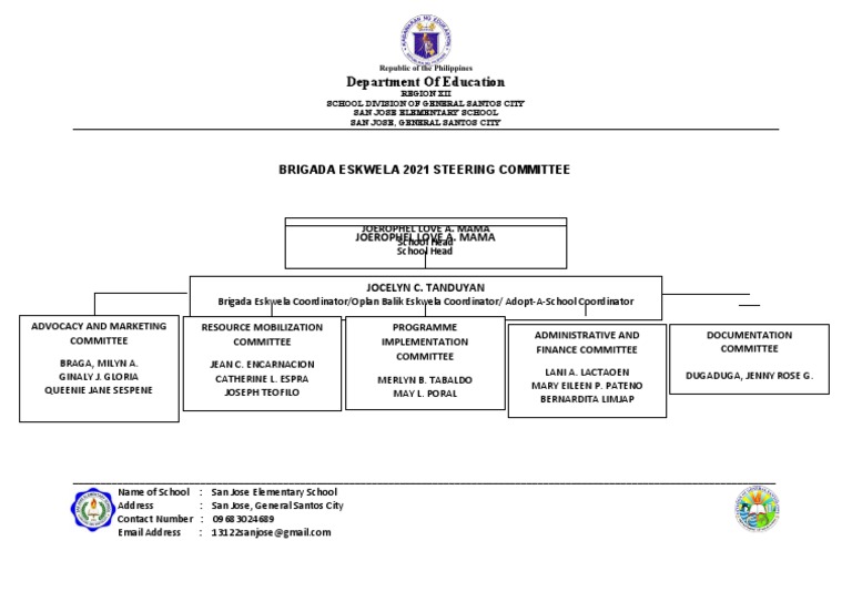 Brigada Eskwela 2021 Steering Committee | PDF
