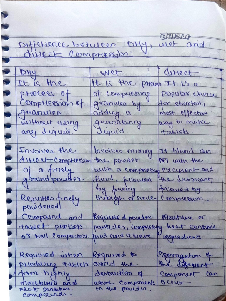 Difference Between Dry, Wet and Direct Compression - PDF - Hand Written Assignment | PDF