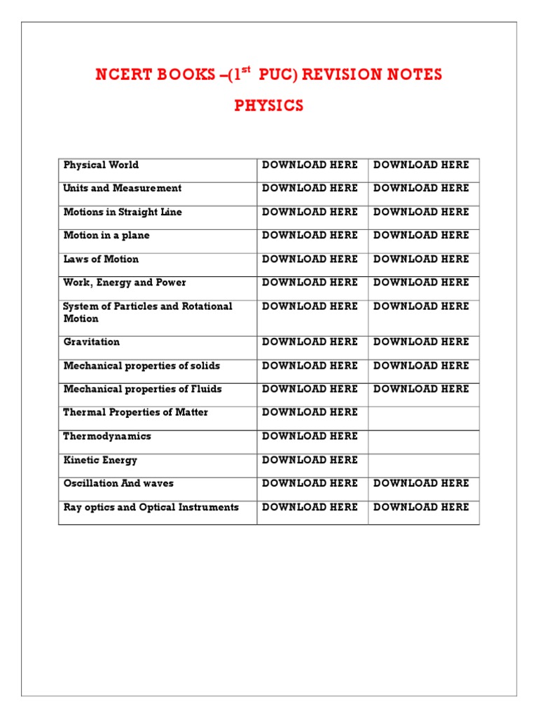 Ncert Books 1st Puc Revision Notes | PDF | Chemistry | Thermodynamics