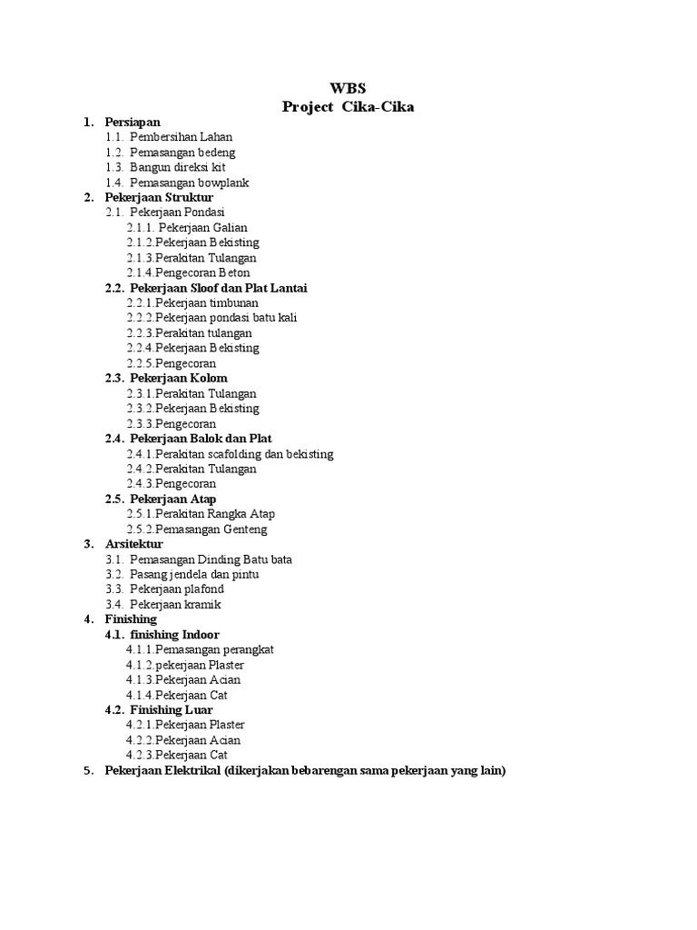 WBS Cika-Cika | PDF