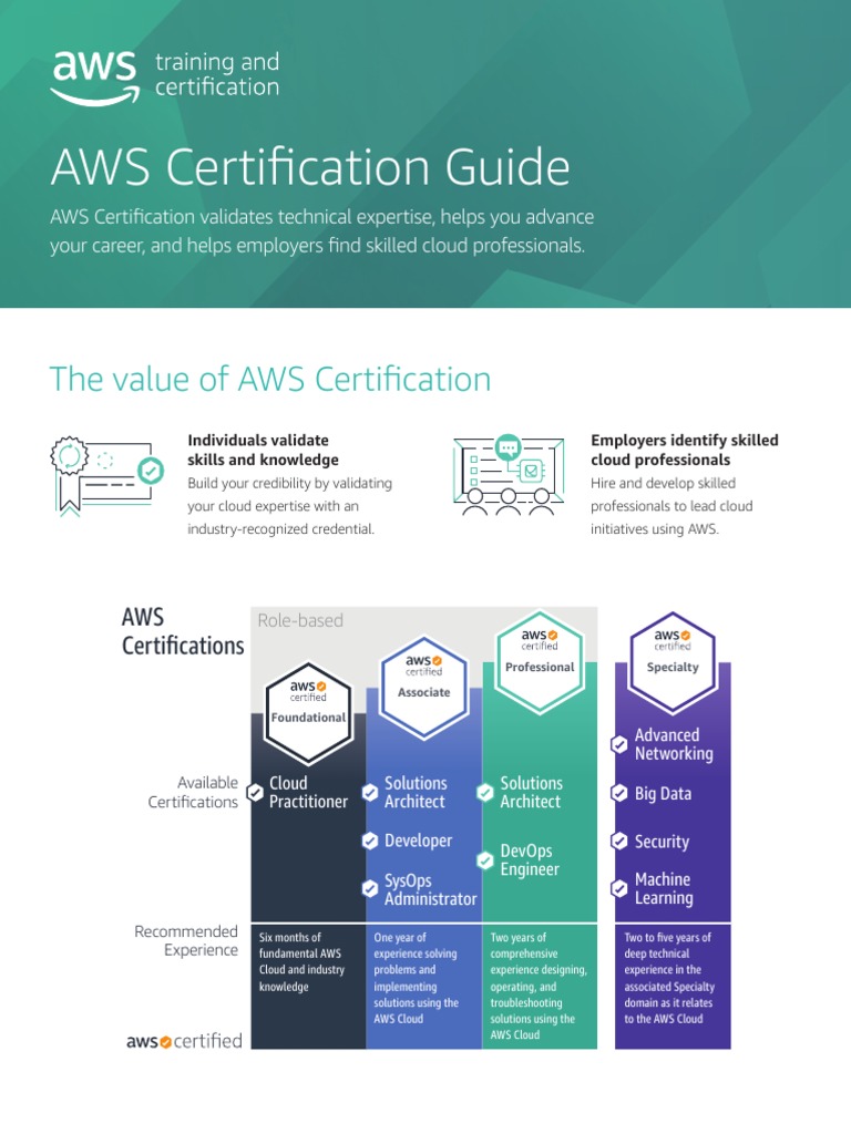 The Value of AWS Certifi Cation | PDF | Professional Certification ...