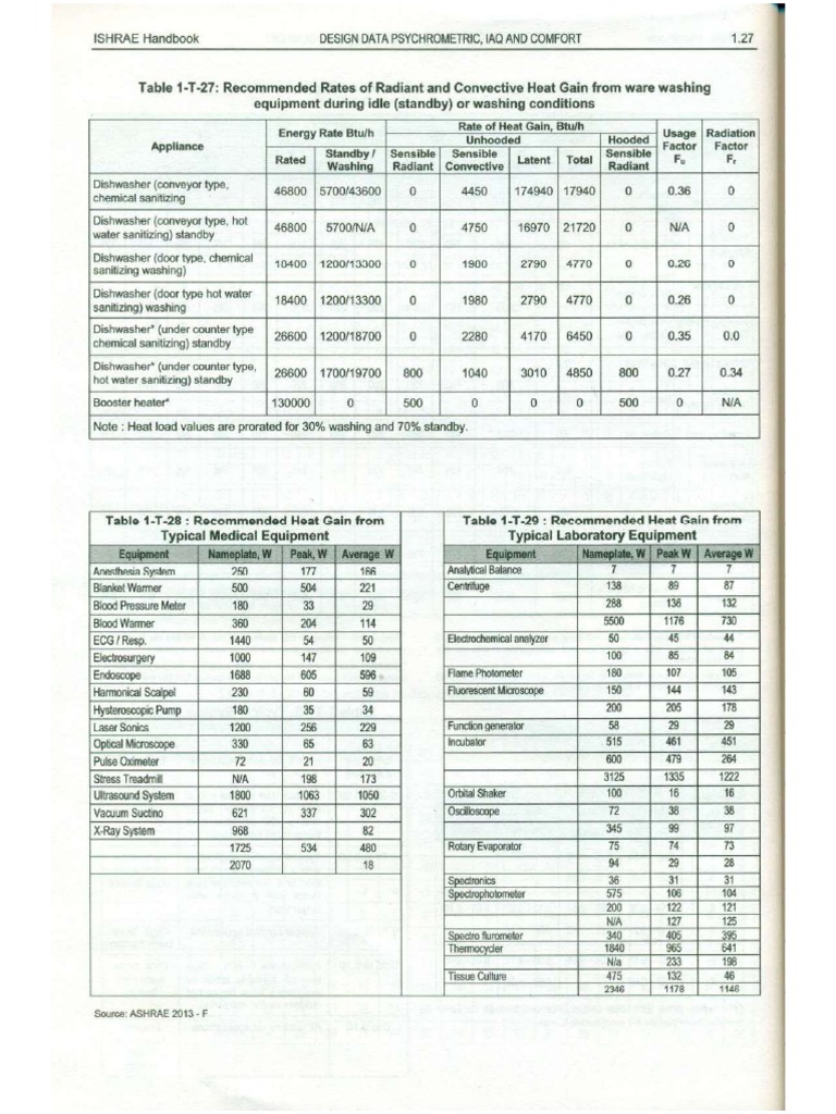 Equipment Heat Gain | PDF