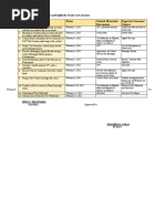 Emcee Script For Convocation Program Emcee Charie | PDF