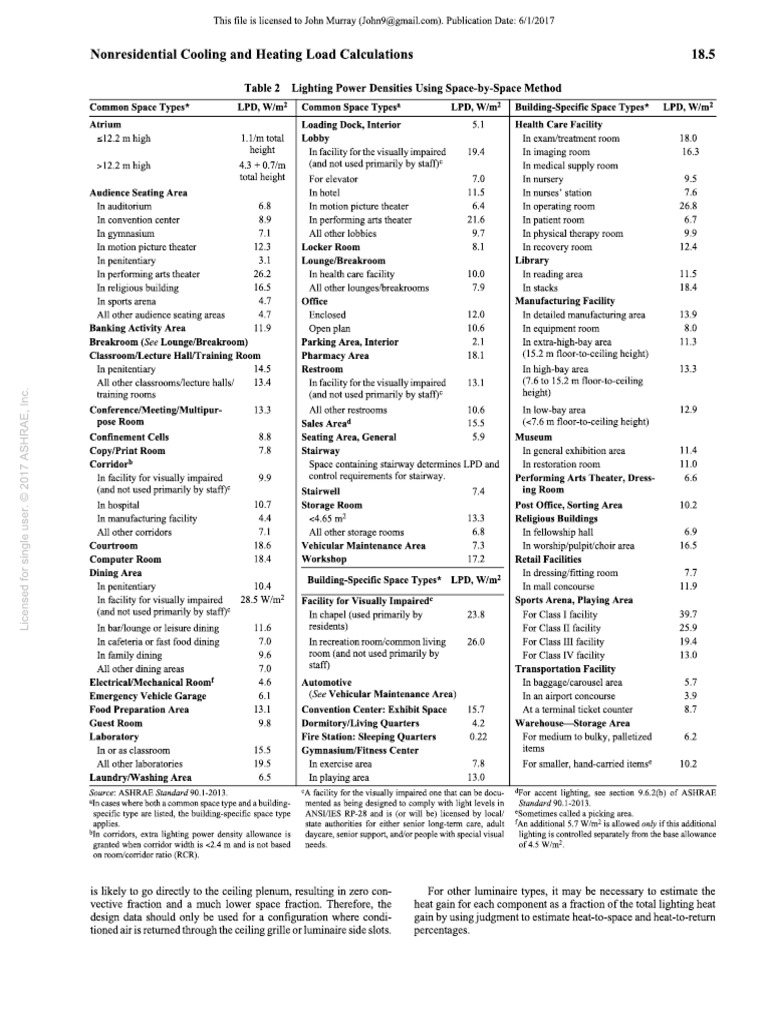 Light Load Density - ASHRAE 2017 | PDF