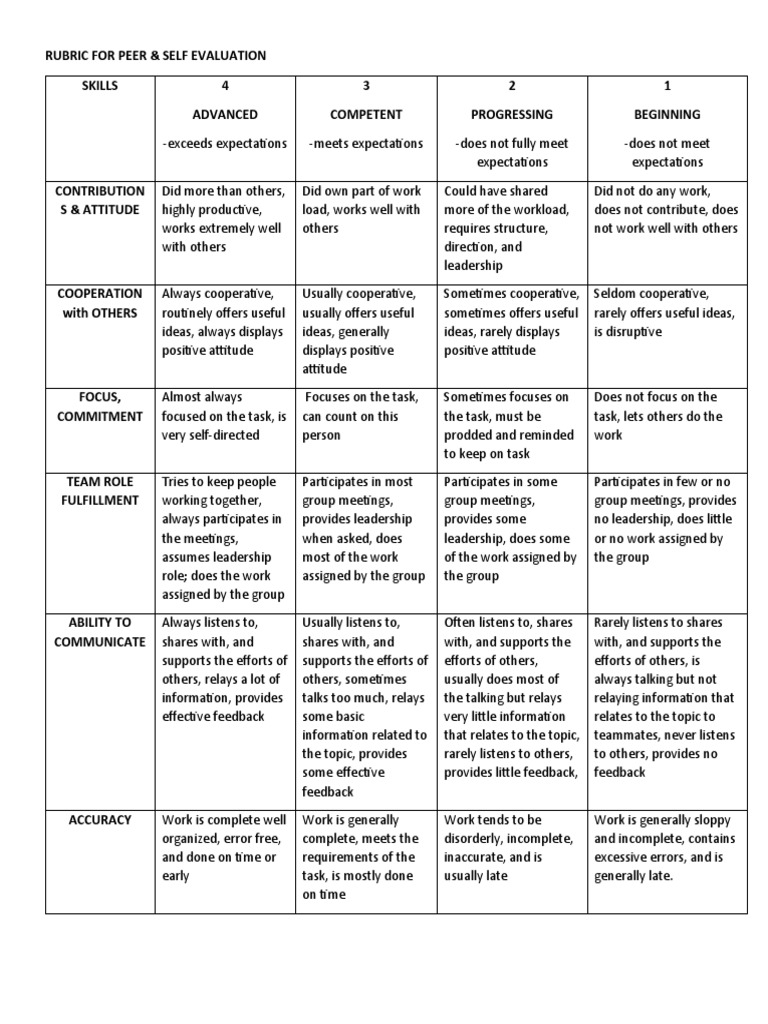 Rubric For Peer & Self Evaluation | PDF | Leadership | Rubric (Academic)