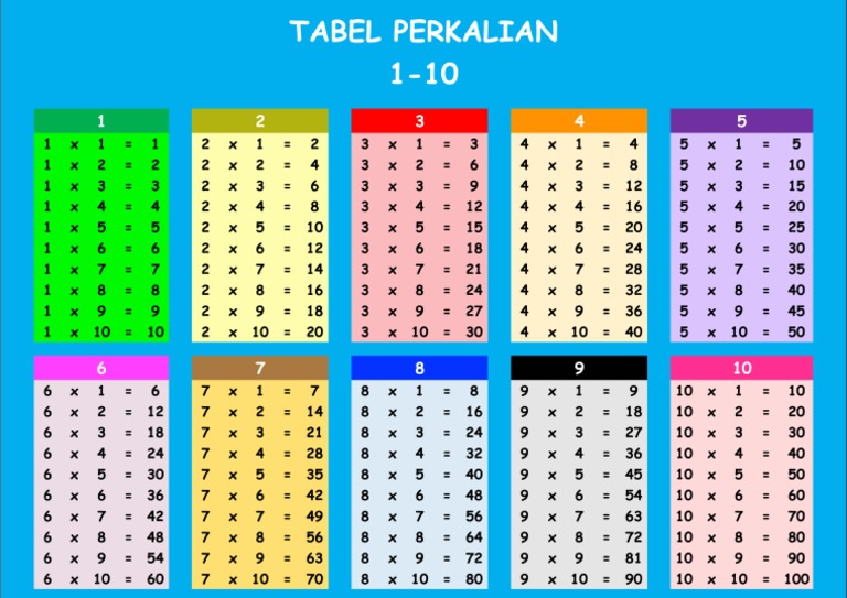 Tabel Perkalian 1-10 Tipe B (A4) - Compute Expert | PDF