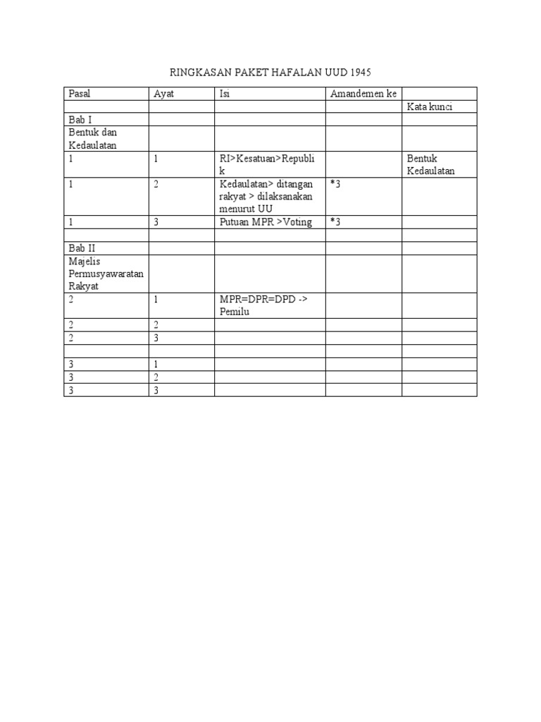 Ringkasan Paket Hafalan Uud 1945 | PDF