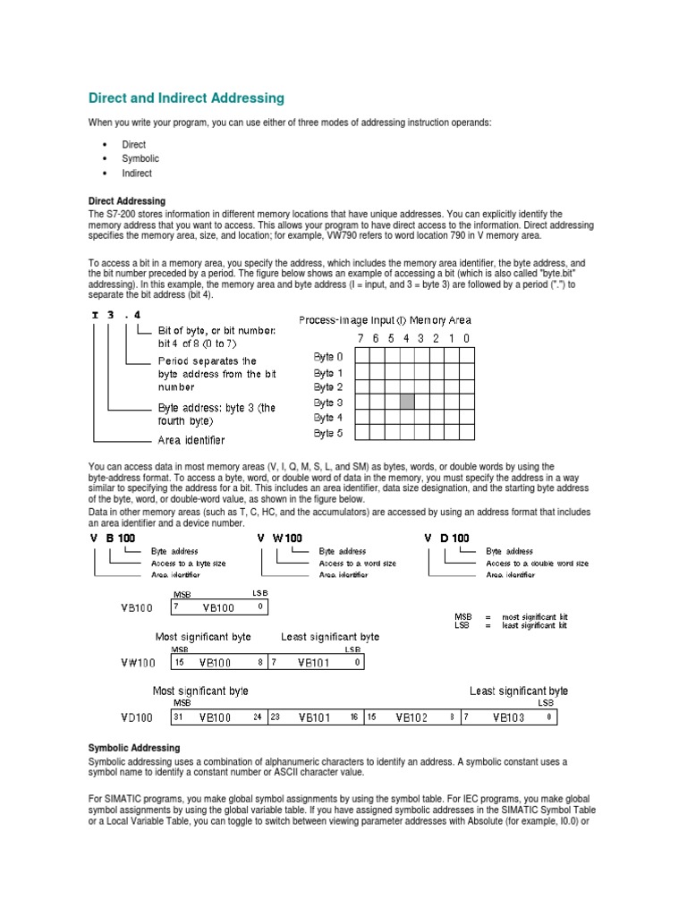 Three Addressing Modes For Plc Programs Pdf Pointer Computer Programming Bit