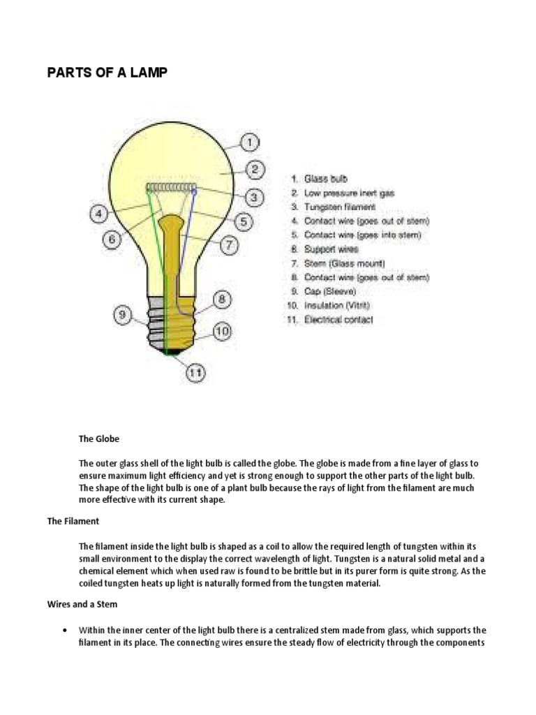 Incandescent Light Bulb Parts