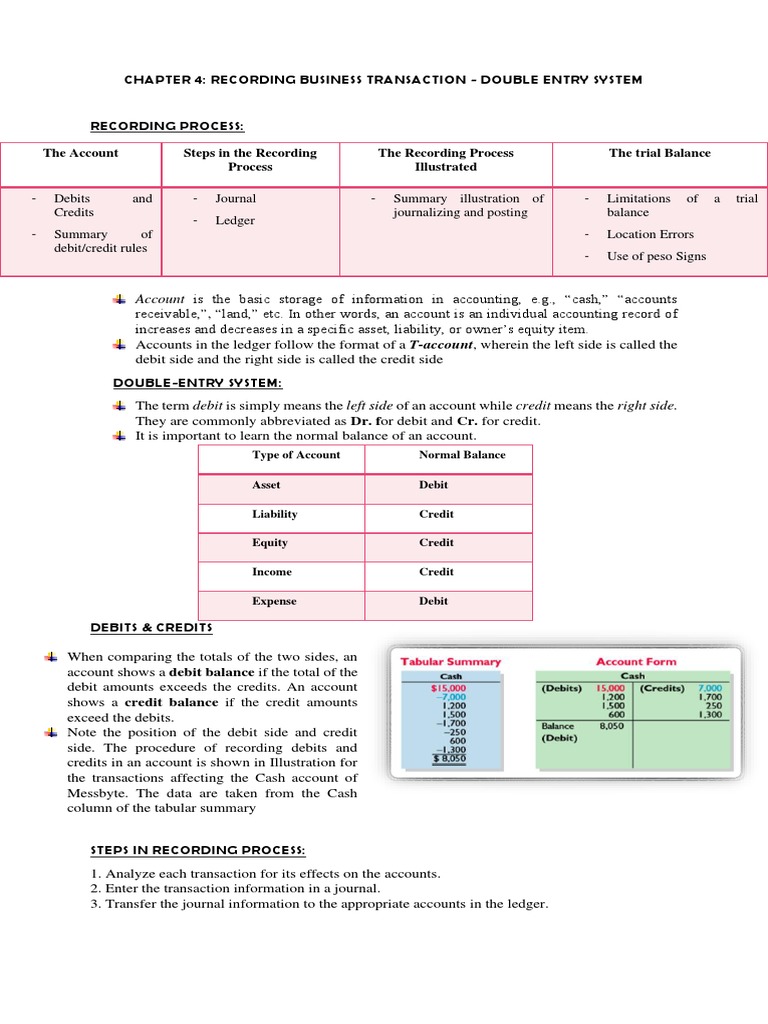 Recording Business Transactions: Illustrating the Double-Entry System ...