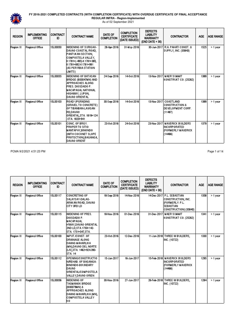 RXI COA Cleansing | PDF