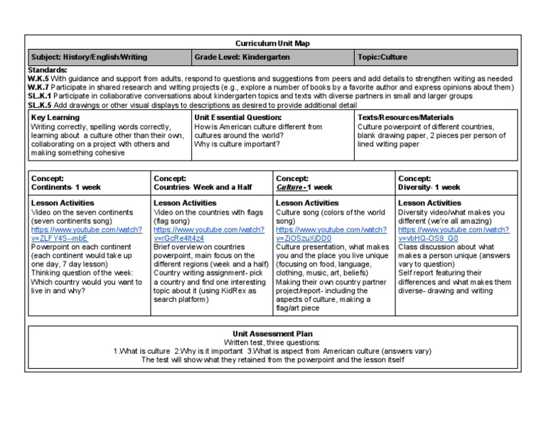 Final Unit Map High School | PDF | Curriculum | Cognition