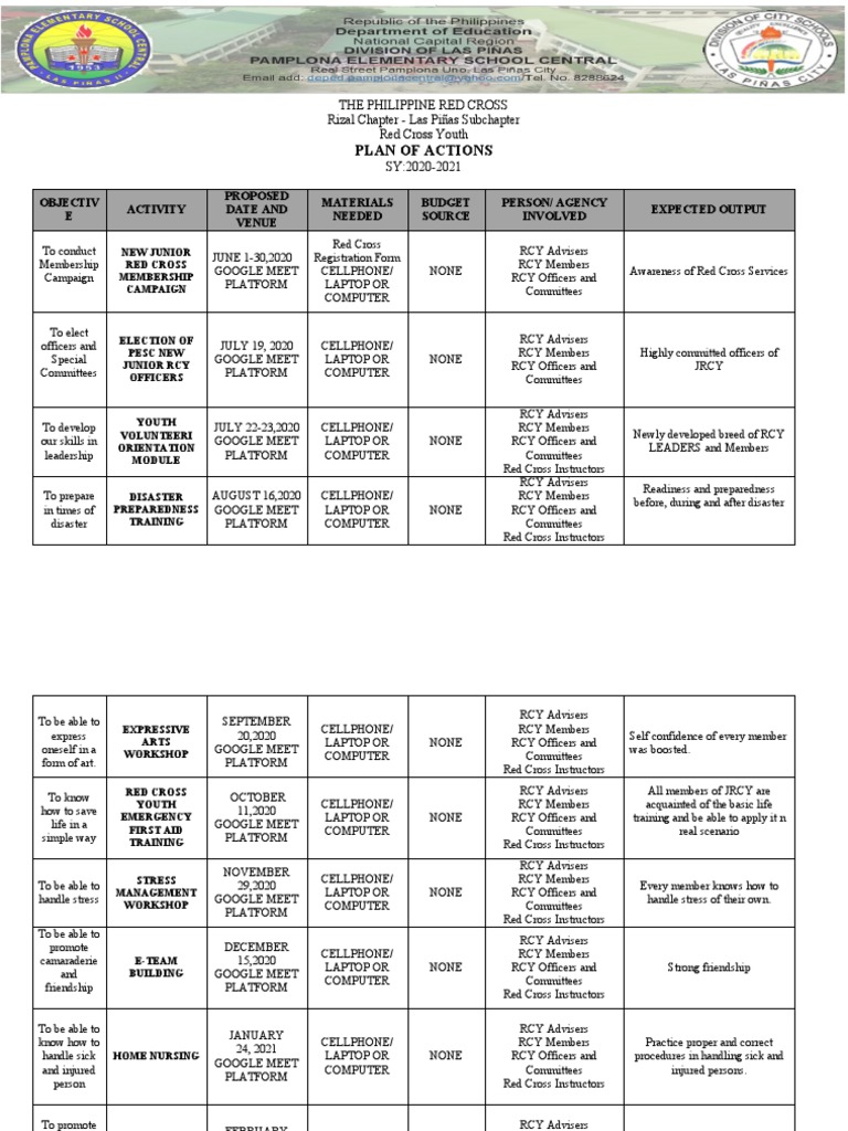 Plan of Actions: The Philippine Red Cross Rizal Chapter - Las Piñas ...