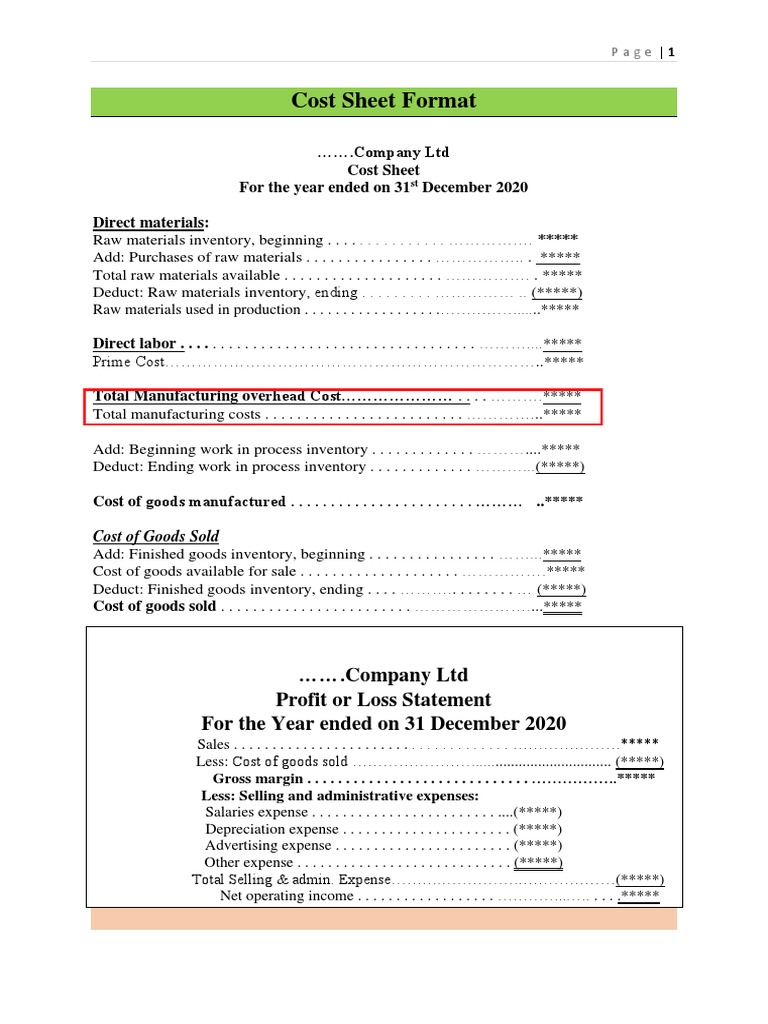 Cost Sheet Format: Profit or Loss Statement For The Year Ended On 31 ...