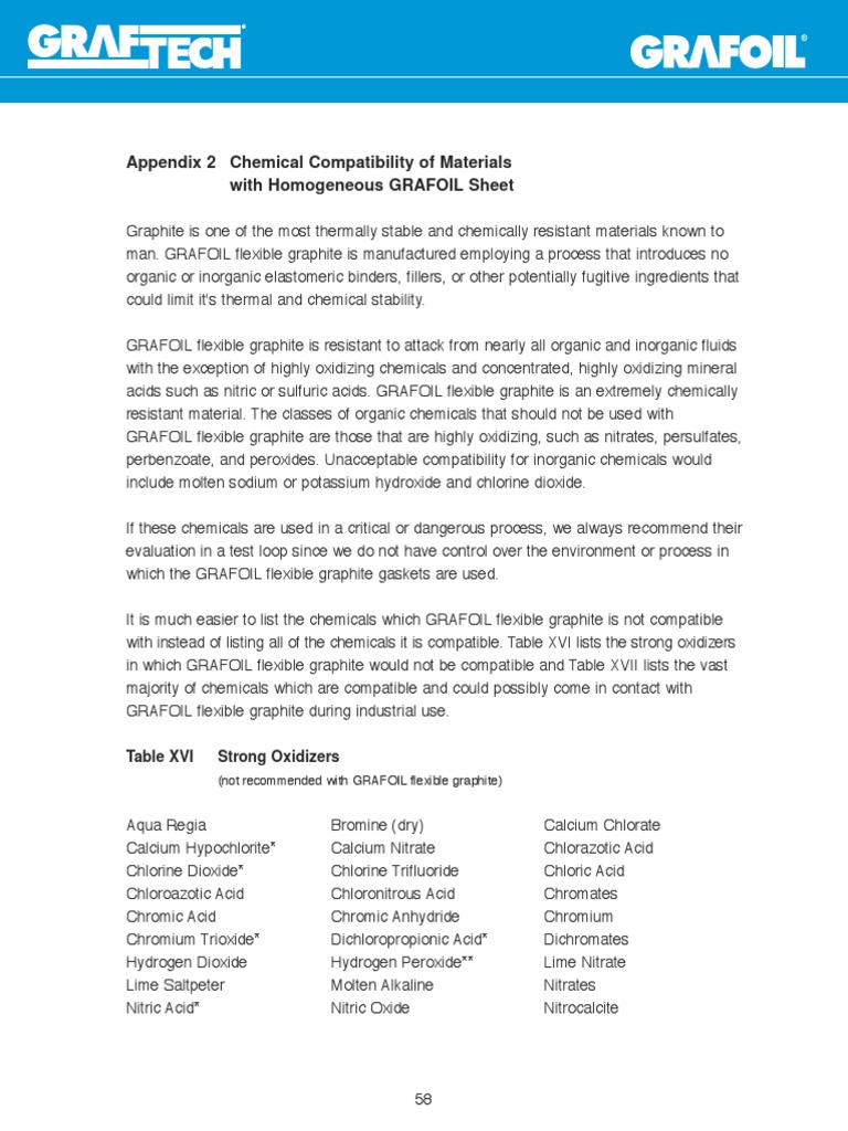 Appendix 2 Chemical Compatibility of Materials With Homogeneous GRAFOIL ...