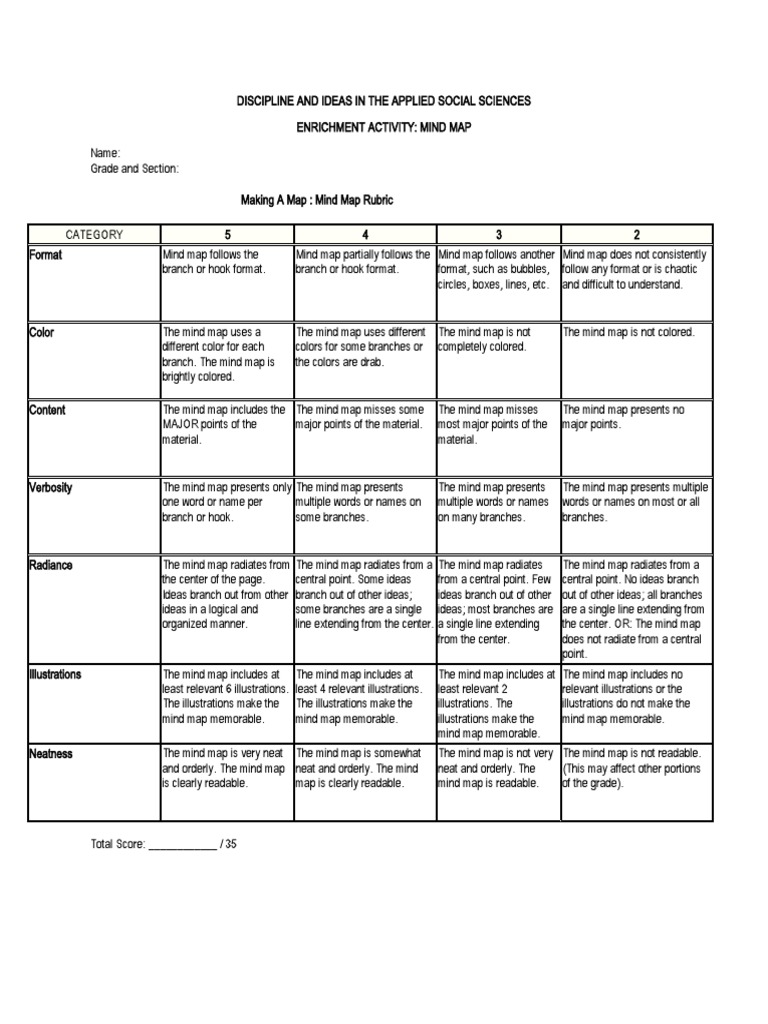Rubric For Mind Map | PDF | Cognition | Science