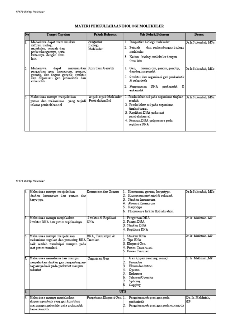 Materi Perkuliahaan Biomol | PDF | Kesehatan Holistik | Sains & Matematika