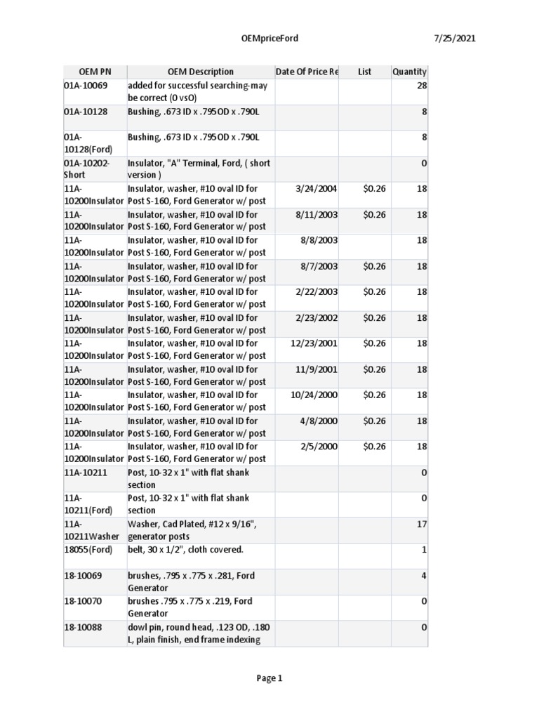 OEM Part Numbers and Descriptions for Ford Vehicle Components with ...