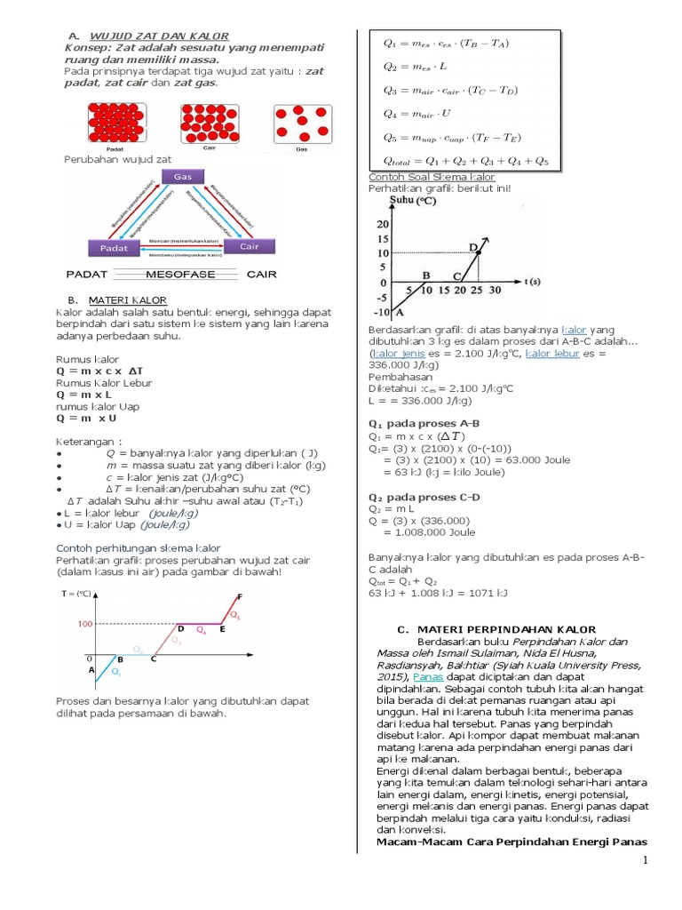 Materi Pertemuan 2 | PDF