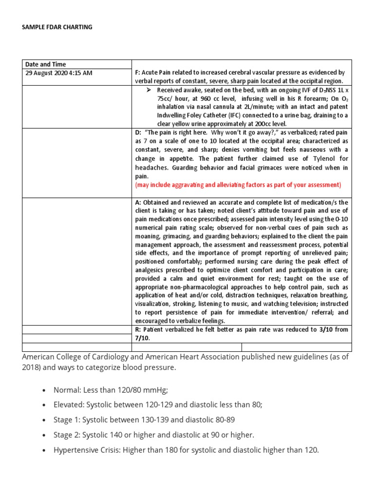 Fdar Charting Sample Focus Charting(R): Documentation For Patient