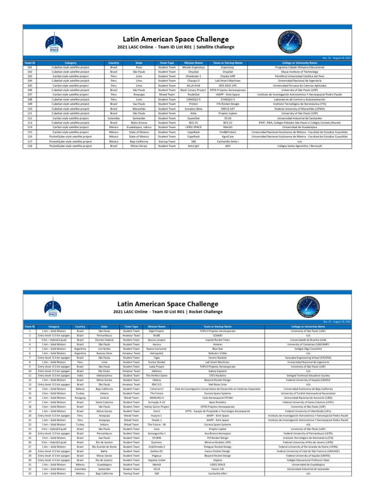 2021 LASC Online Team ID List R01 | PDF | Rio De Janeiro | Rocketry