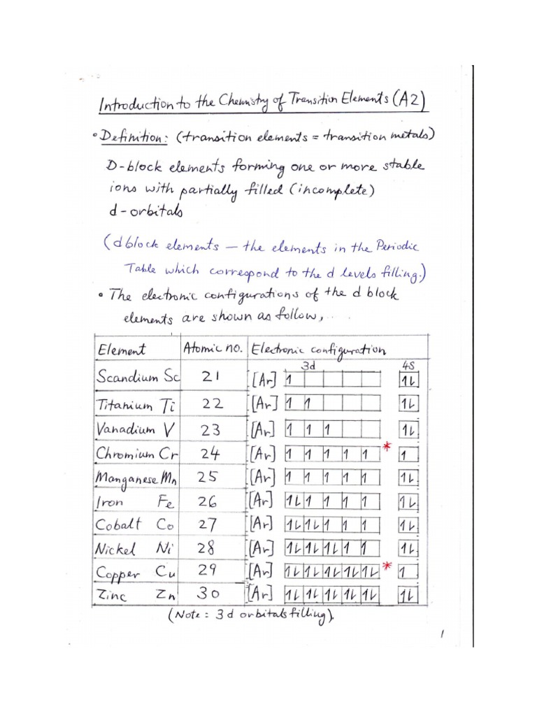 12 - An Introduction To The Chemistry of Transition Elements | PDF ...