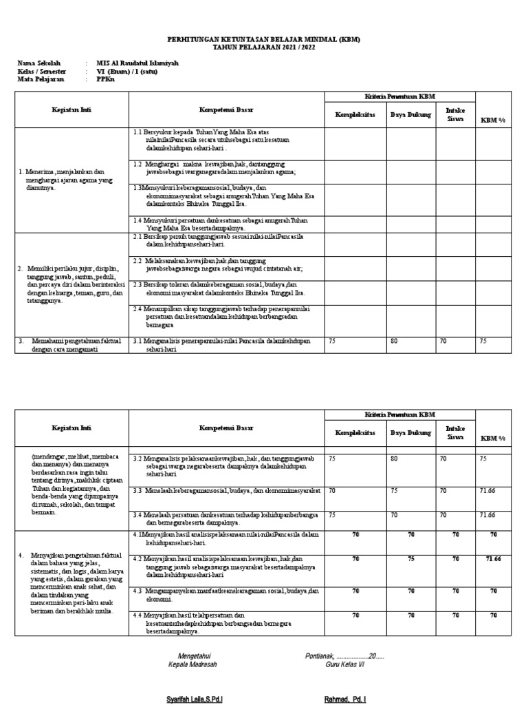 KKM Kelas 6 Semester 1 | PDF
