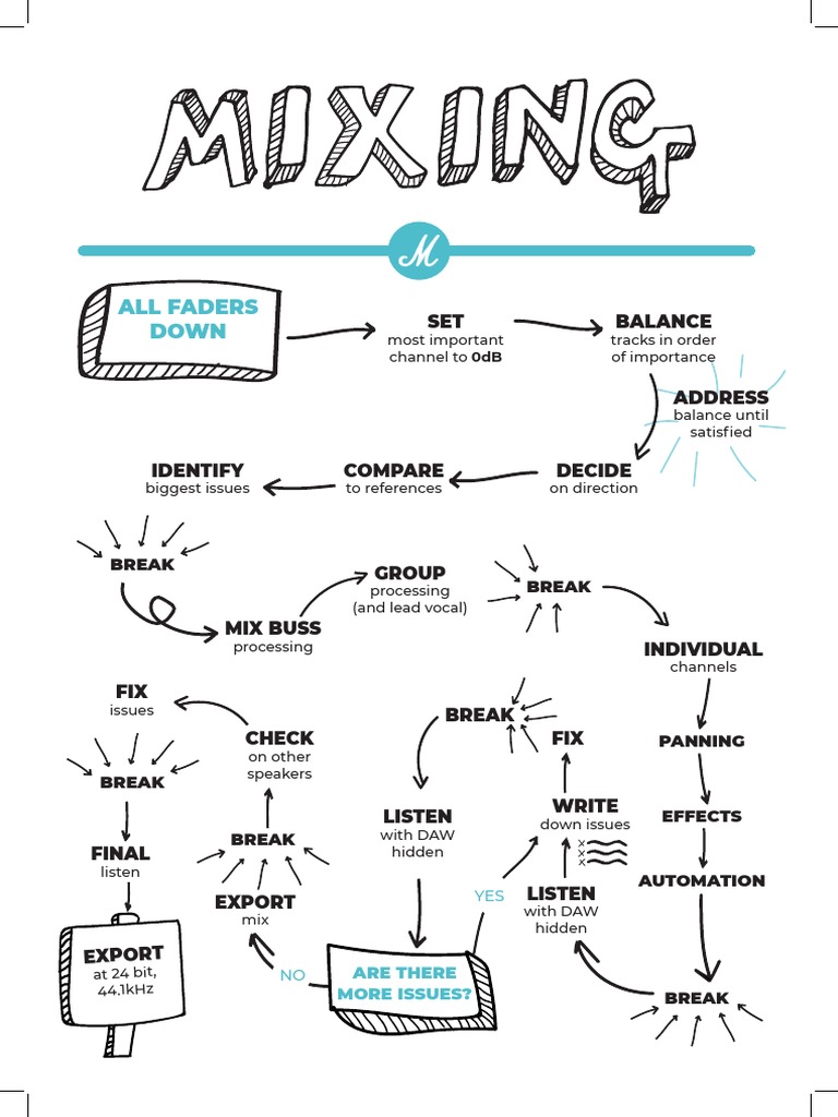 Mixing Flowchart | PDF