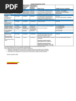 Insulin Pen Compatibility Overview | PDF