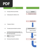 PFMS Overview Flowchart | PDF
