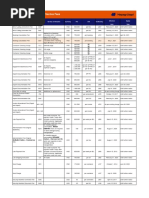 ZIM Local Charges in Vietnam | PDF
