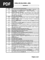 SQLCODE - Cobolando - Com - O Guia Do Programador! | PDF | Tabela ...