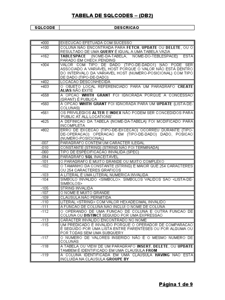 Return-Code Db2 (Traduzido) | PDF | SQL | Tabela (banco de dados)