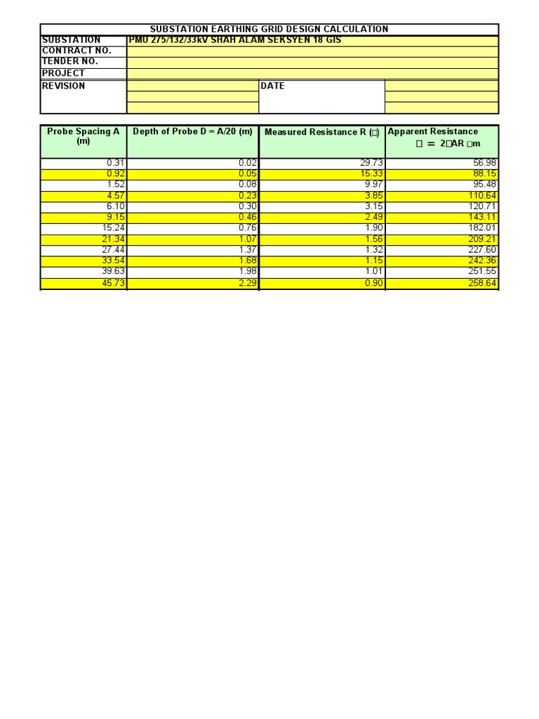 Substation Earthing Grid Design Calculation Substation Pmu 275/132/33Kv ...