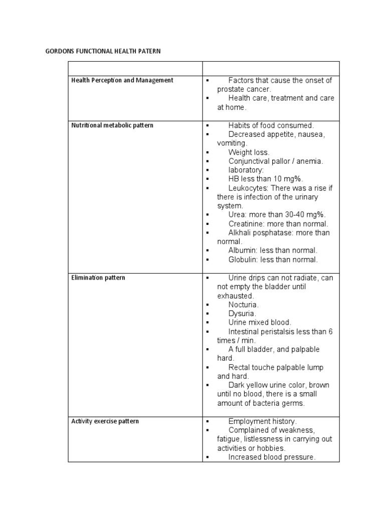 Gordon's Health Pattern Analysis | PDF | Urinary Bladder | Pain