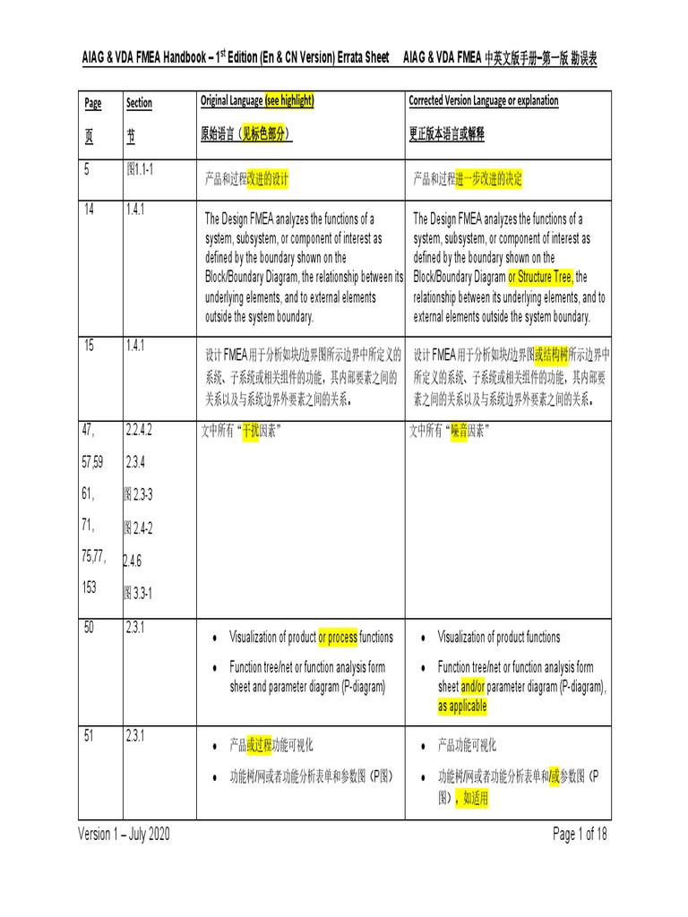 AIAG & VDA FMEA Handbook - 1 Edition (En & CN Version) Errata Sheet ...