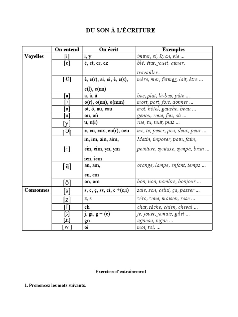 Alphabet Phonetique | PDF | Linguistique
