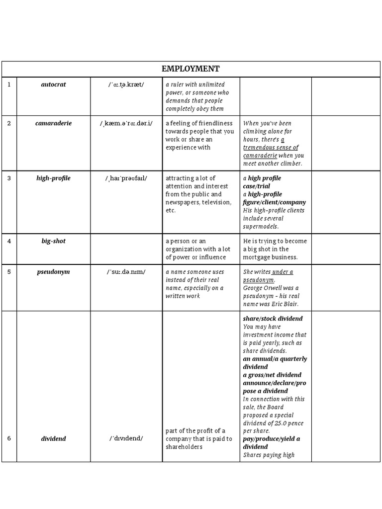 C1, C2 Vocab | PDF | Dividend | Initial Public Offering