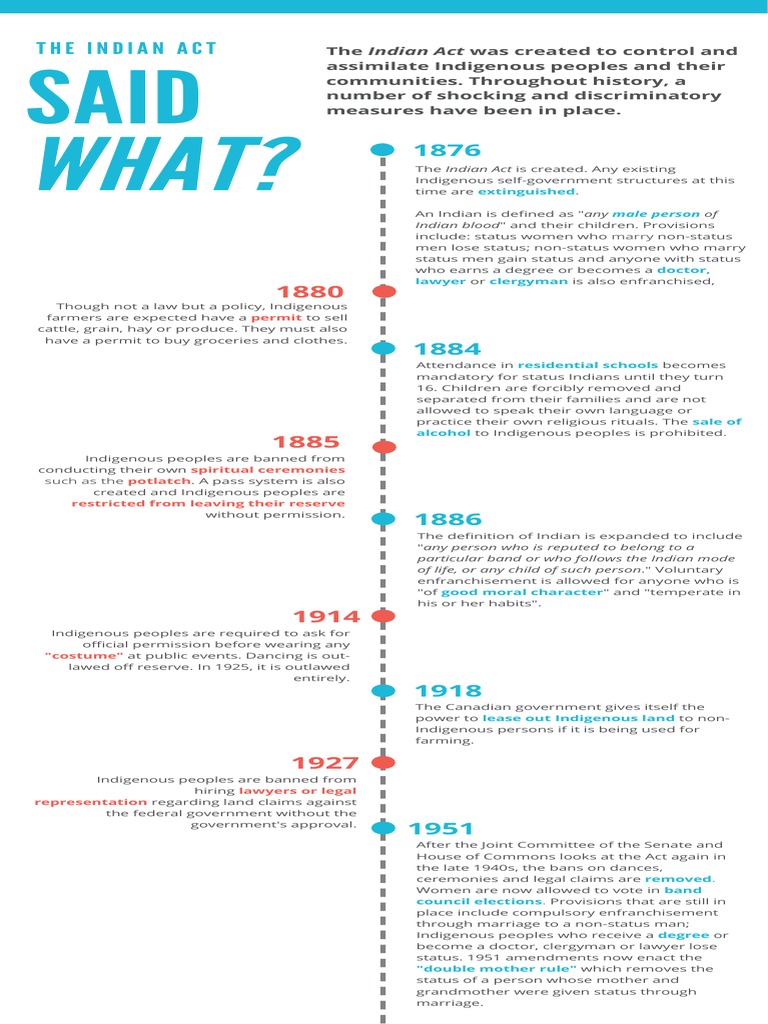 The Indian Act Said WHAT PDF 1 | PDF | Human Rights | Government