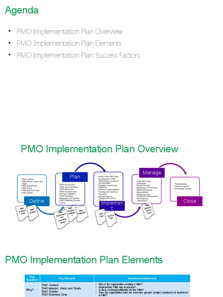 PMO Implementation Plan | PDF | Business