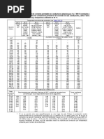Tablas Nom-001-Sede-2012 | PDF | Electricidad | Ingeniería de Edificación