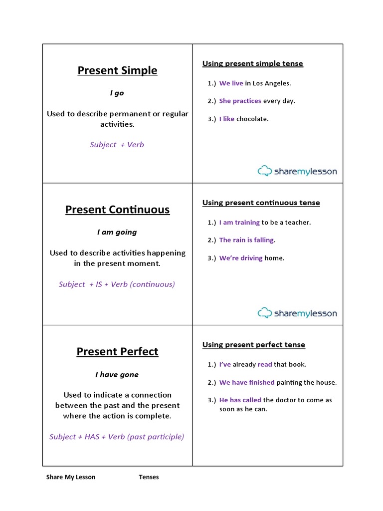 Present Simple: Used To Describe Permanent or Regular Activities | PDF ...