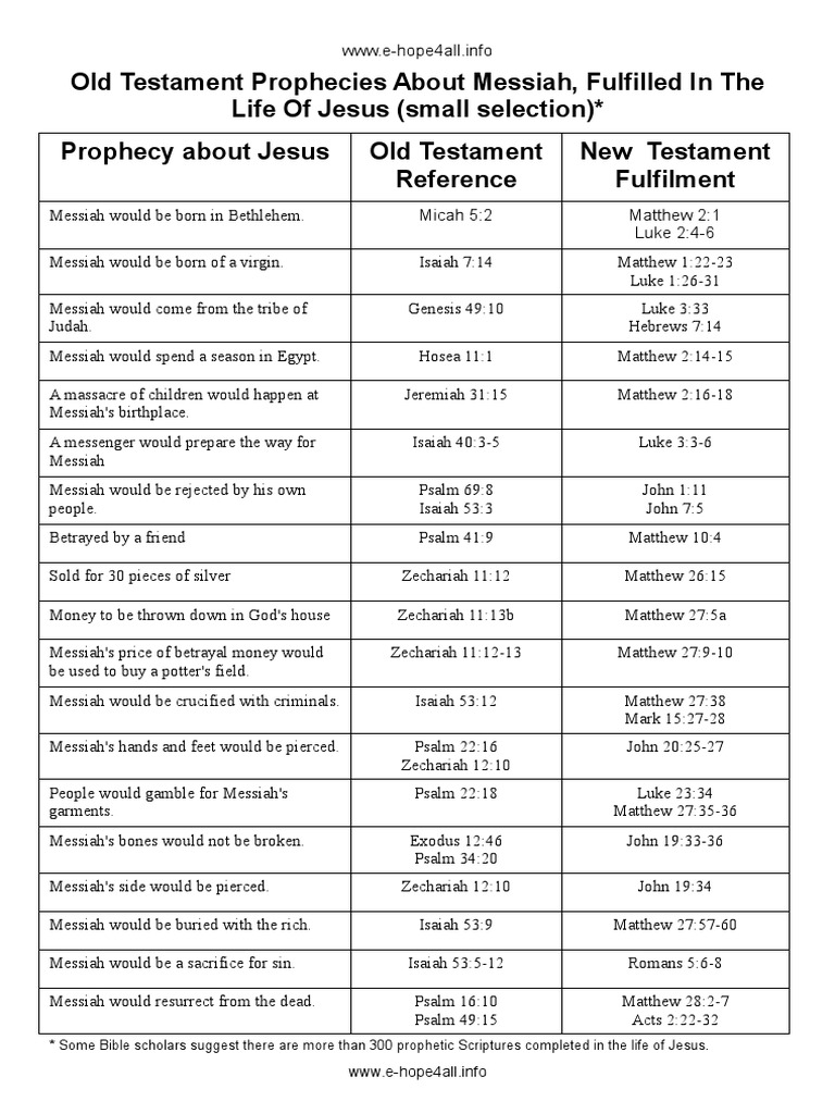 Prophecy About Jesus | PDF | Jesus | Gospel Of Matthew