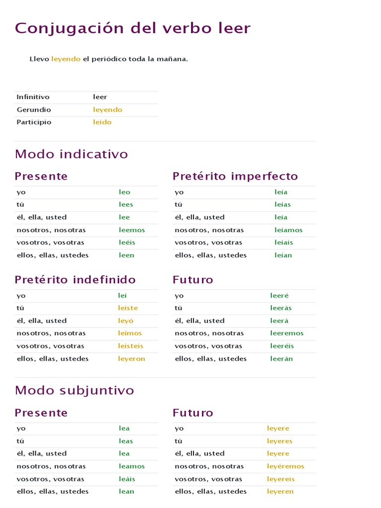 Usos Ejemplo Verbo Leer | PDF | Verbo | Lingüística
