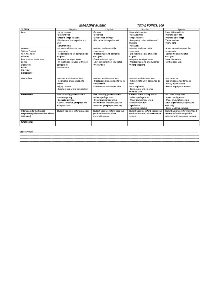 Magazine Rubric Total Points: 100 | PDF | Rubric (Academic) | Illustration