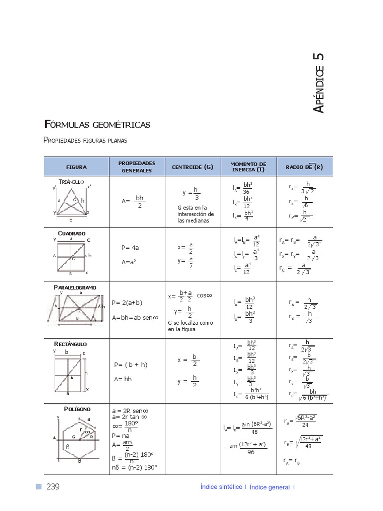 Formulas Matematicas | PDF | Triángulo | Trigonometría