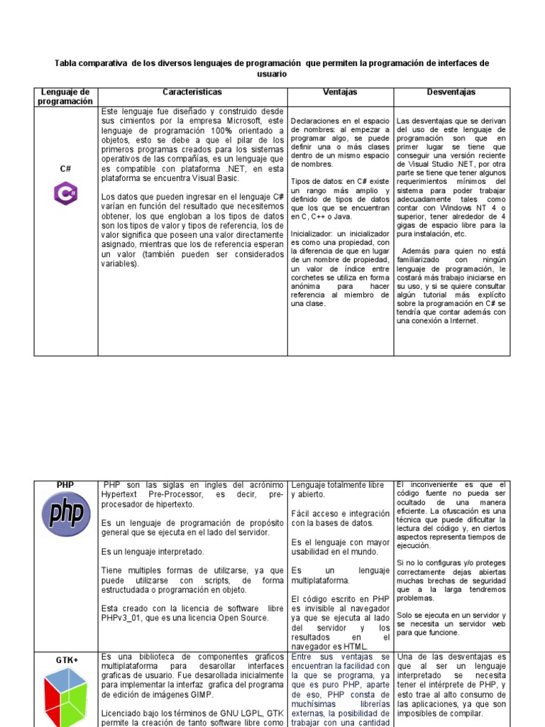 Tabla Comparativa de Los Diversos Lenguajes de Programación Que Permiten La Programación de ...