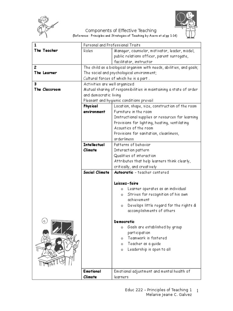 Components of Effective Teaching | Download Free PDF | Learning ...