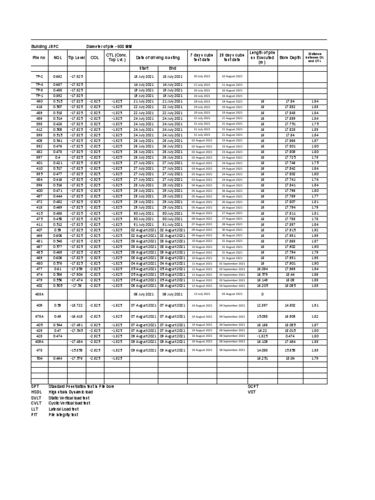 Report on Pile Foundation Installation and Testing for the Structure ...