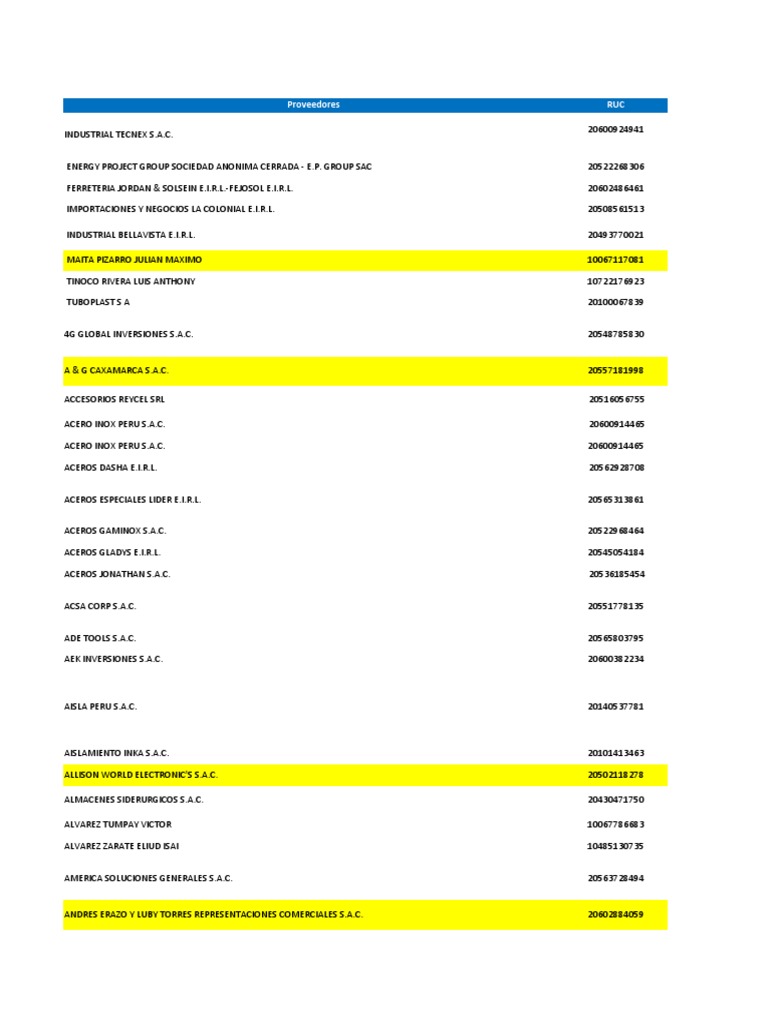 Prove Edo Res | PDF | Lima | Conceptos legales